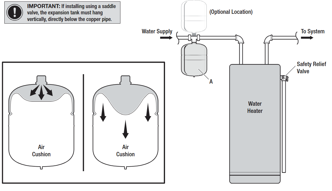 Replacing Your Water Heater Expansion Tank: A Step-by-Step Guide ...
